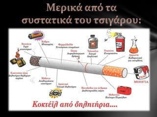 ΚΑΠΝΙΣΜΑ παρουσίαση προς εφήβους | PPT