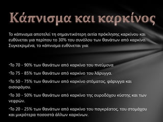 ΚΑΠΝΙΣΜΑ παρουσίαση προς εφήβους | PPT