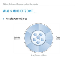 1-oop java-object | PDF | Programming Languages | Computing