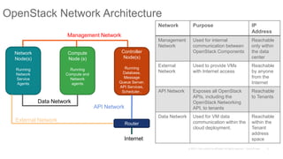 【Cisco OpenStack Seminar 2015.10.26】 OpenStack as Strategy for future ...