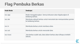 Pemrograman C++ - Operasi Berkas | PDF