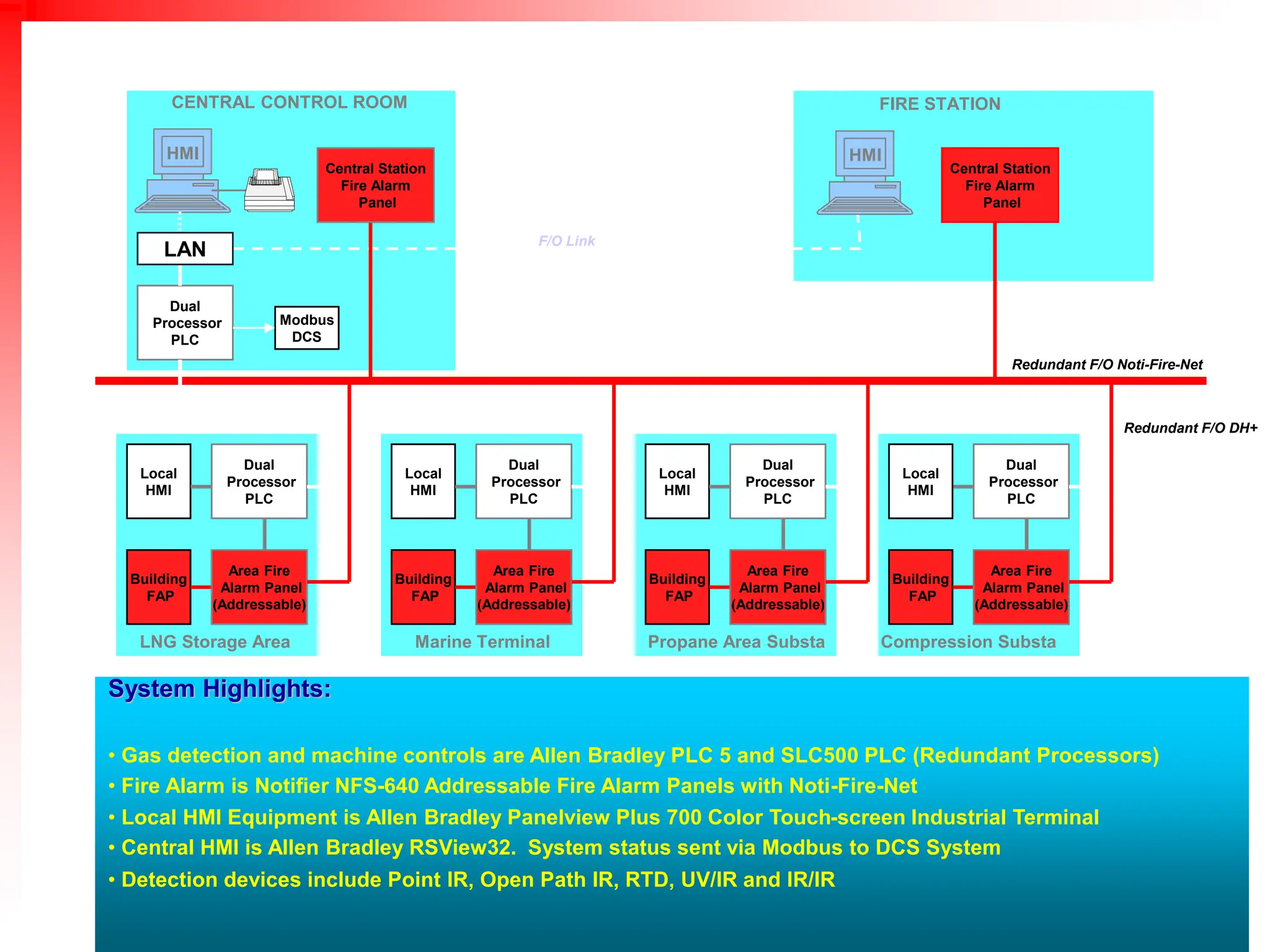 1-Operate Fire and Gas Detection System.ppt
