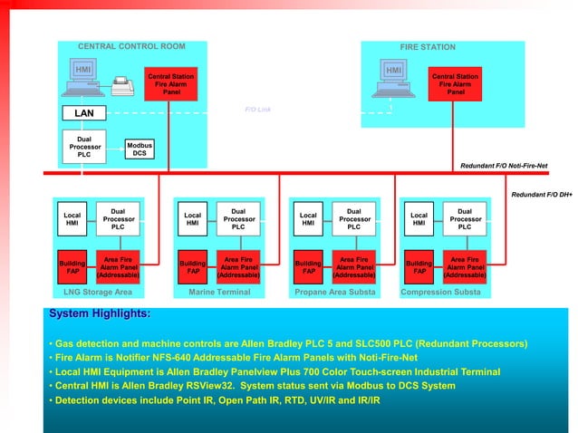1-Operate Fire and Gas Detection System.ppt | Indoor Environmental ...