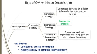 1-OperationsMgmt-overviewslidshowd-s.pdf