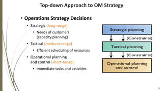 1-OperationsMgmt-overviewslidshowd-s.pdf