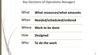 1-OperationsMgmt-overviewslidshowd-s.pdf