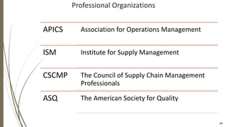 1-OperationsMgmt-overviewslidshowd-s.pdf