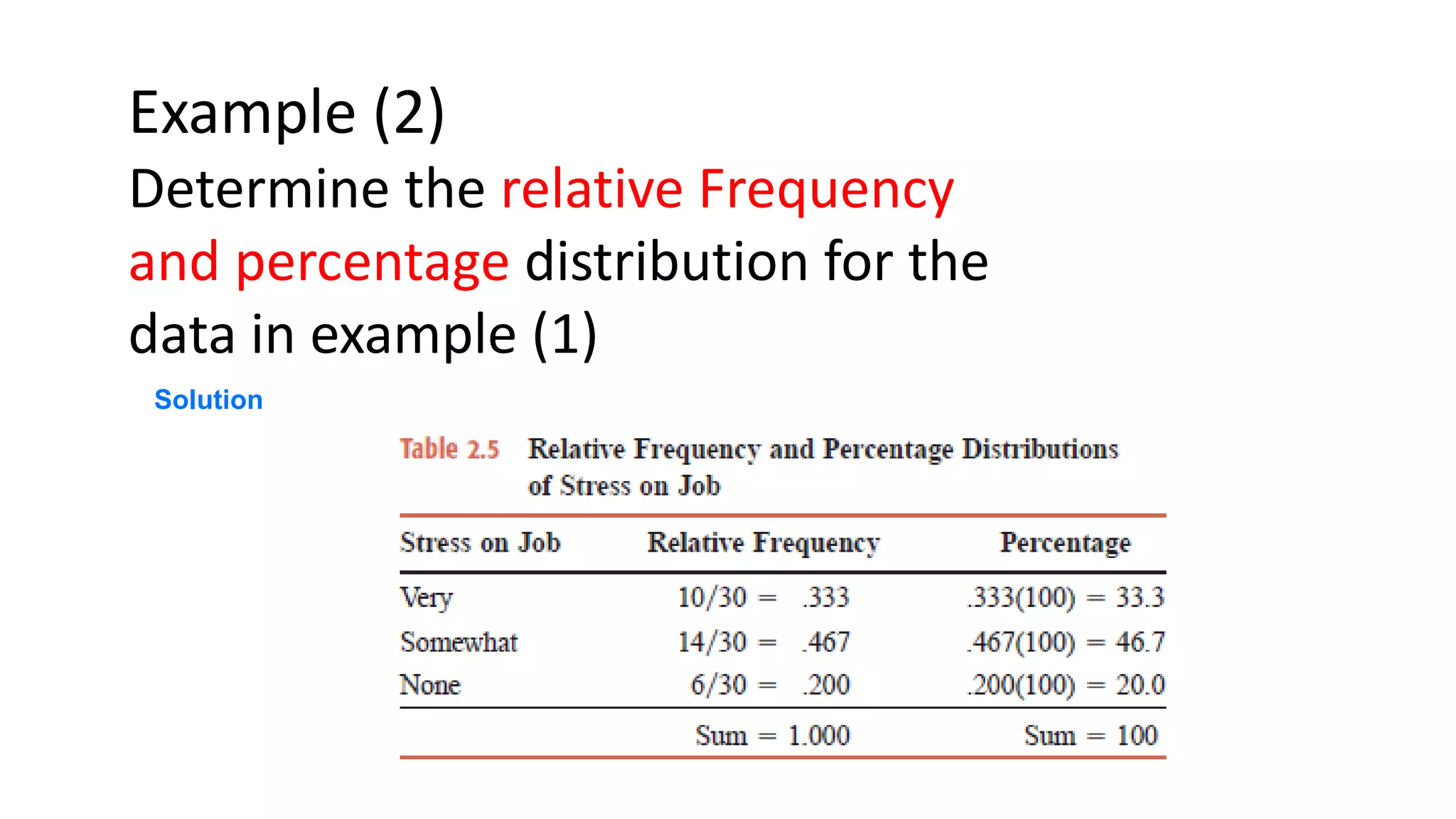1-Organizing and Graphing Qualitative data.pptx
