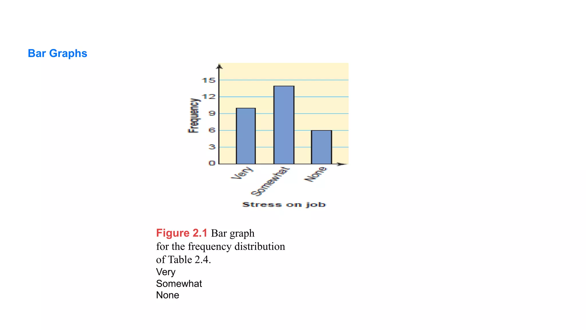 1-Organizing and Graphing Qualitative data.pptx