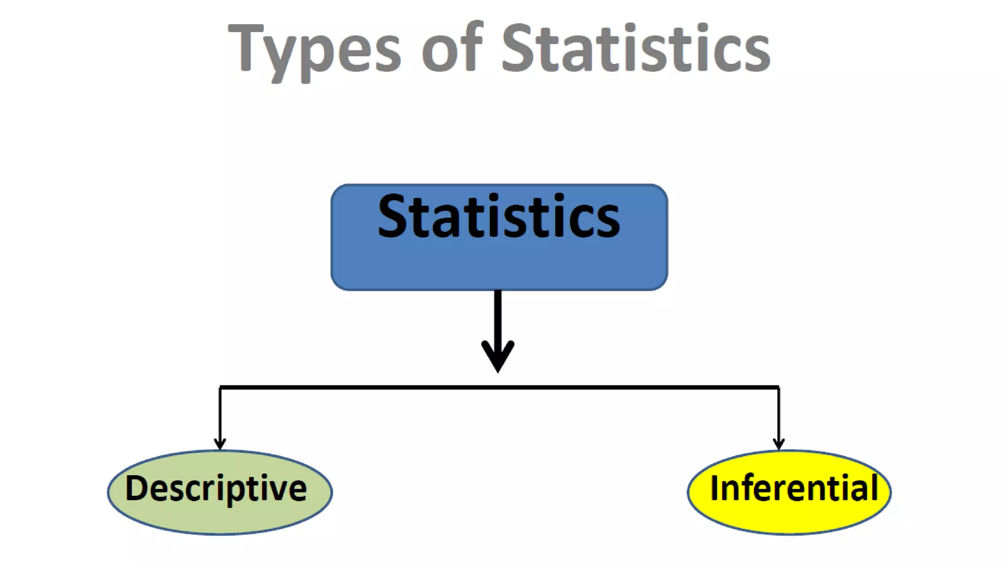 1-Organizing and Graphing Qualitative data.pptx
