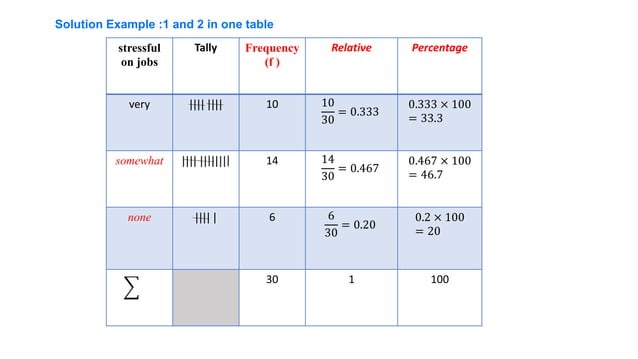 1-Organizing and Graphing Qualitative data.pptx