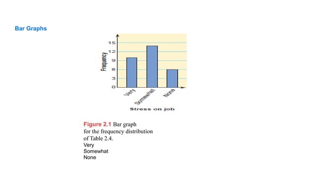 1-Organizing and Graphing Qualitative data.pptx