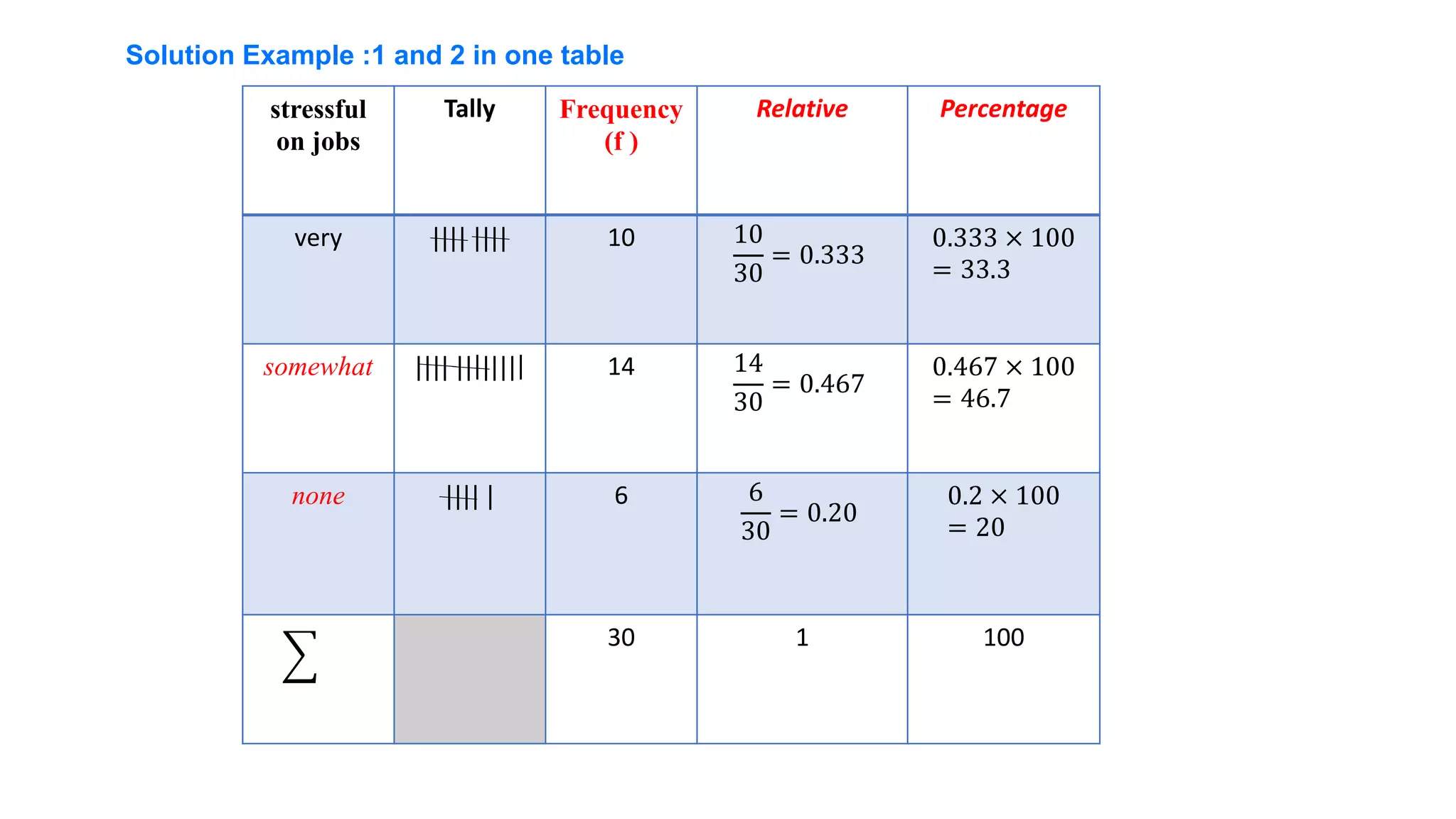 1-Organizing and Graphing Qualitative data 3.pptx