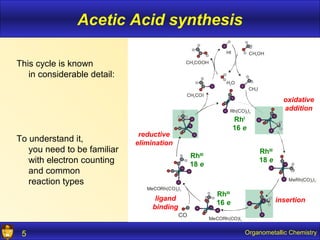 organic | PPT | Chemistry | Science