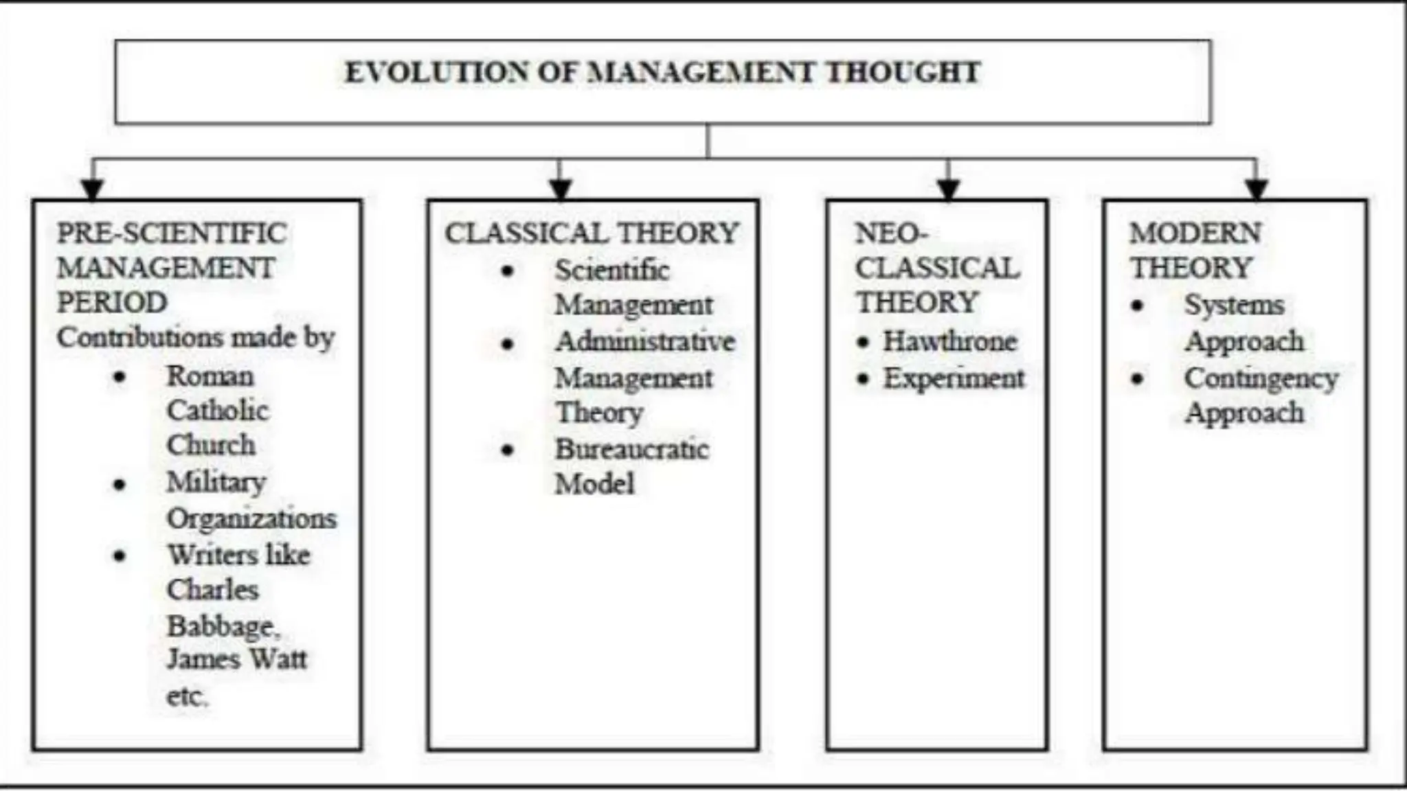 grade 11 organization and management: lesson 1 | PPTX