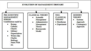 grade 11 organization and management: lesson 1 | PPTX