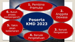 1- ORIENTASI KMD-mdi.ppt
