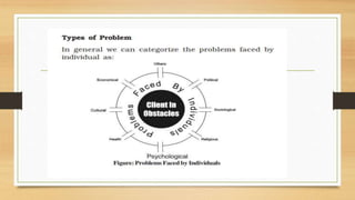 1-ORIENTATION-GENERALIST PERSPECTIVES .pptx