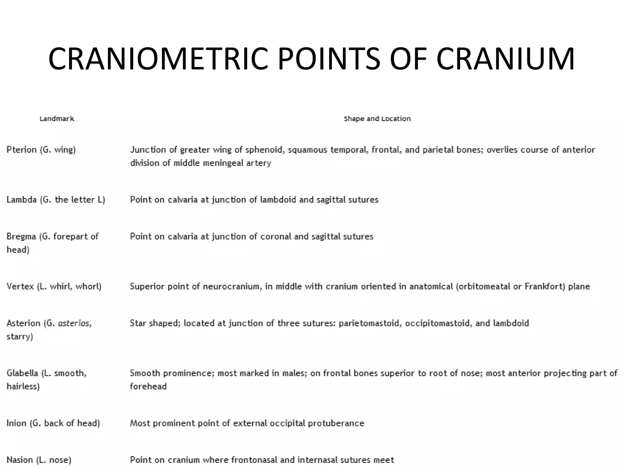 1 osteology of the skull (cranium) | PPTX