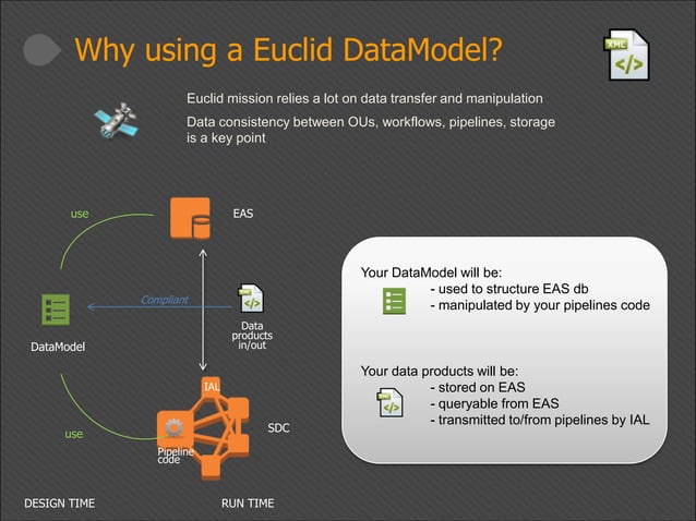 Euclid Data Model 101 - Episode 01: Overview | PPT