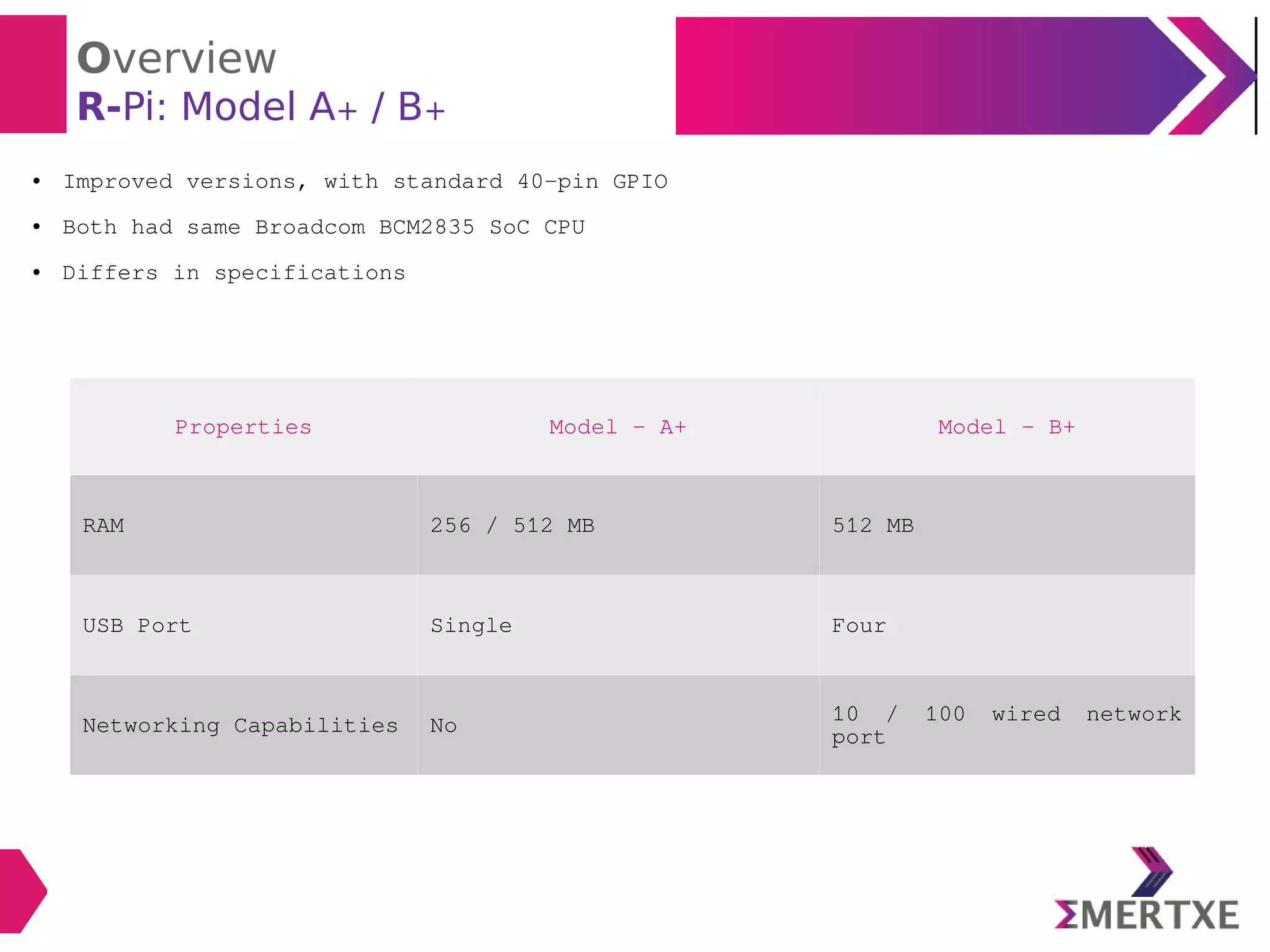 Raspberry Pi - Overview | PDF | Computer Peripherals | Computing
