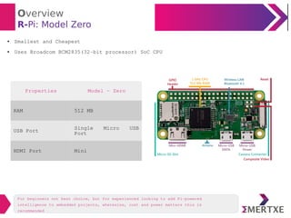 Raspberry Pi - Overview | PDF | Computer Peripherals | Computing
