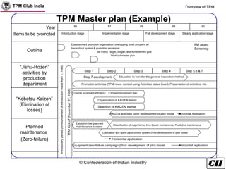 Comprehensive Overview of Total Productive Maintenance (TPM) Principles ...