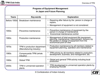 Comprehensive Overview of Total Productive Maintenance (TPM) Principles ...