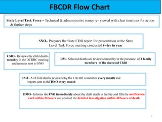 UP status Child Death Review.ppt
