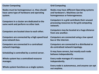 1-Overview of Distributed Computing.pptx