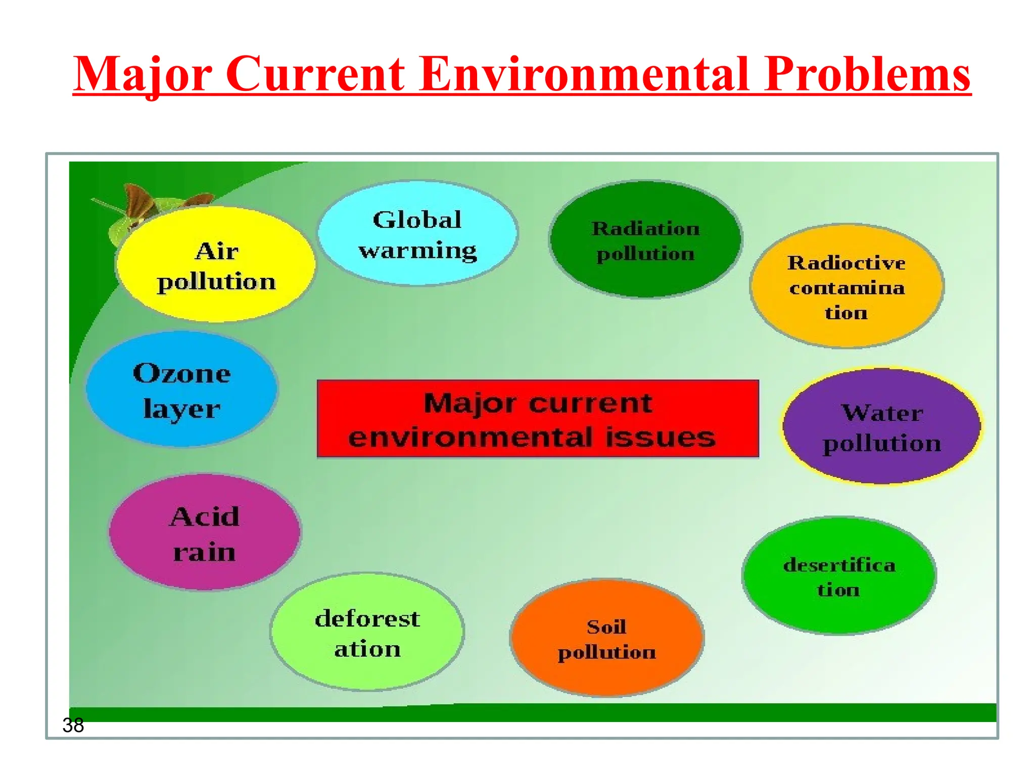 1- Overview of Environmental Health and New Concepts 2025.pptx