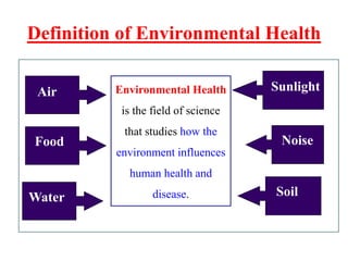 1- Overview of Environmental Health and New Concepts 21-22 معدل.pdf