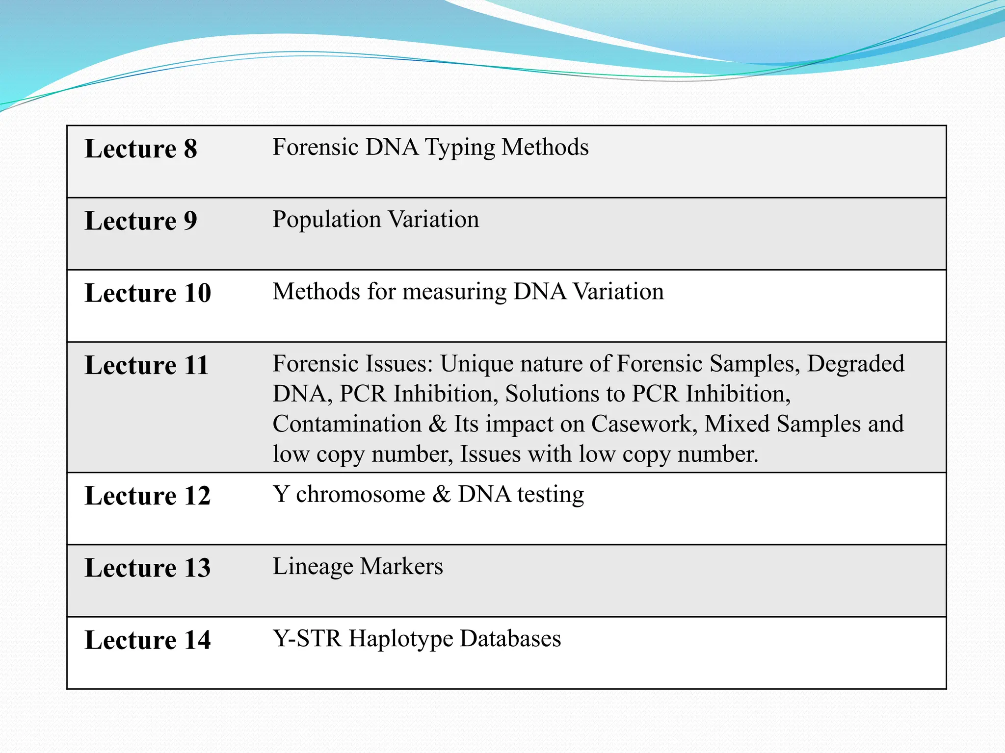 Overview of Forensic Sciences In Forensic Serology & DNA Typing.pptx