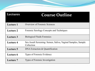 Overview of Forensic Sciences In Forensic Serology & DNA Typing.pptx