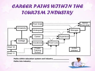 chapter 1 overview of hospitality | PPT