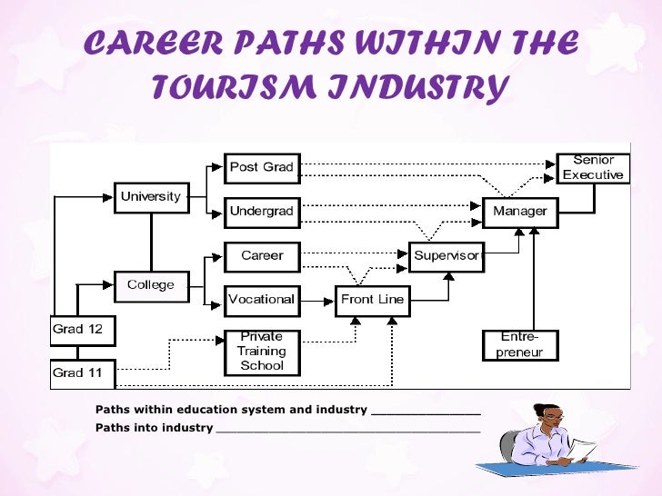 chapter 1 overview of hospitality