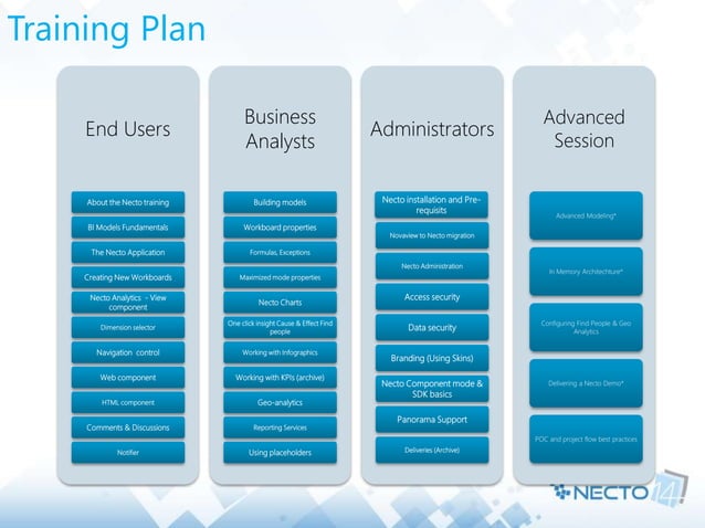 1 - Panorama Necto 14 training - visualization & data discovery solution | PPT
