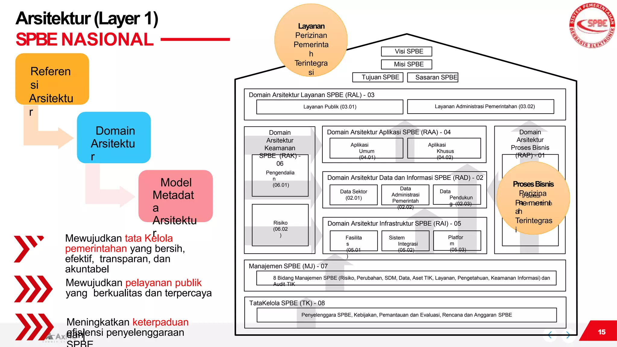 1-PAPARAN ASDEP SPBE-UMUM-CAHYONO TRI-KEMENPANRB-converted.pptx