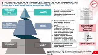 1-PAPARAN ASDEP SPBE-UMUM-CAHYONO TRI-KEMENPANRB-converted.pptx