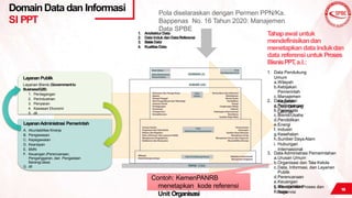 1-PAPARAN ASDEP SPBE-UMUM-CAHYONO TRI-KEMENPANRB-converted.pptx
