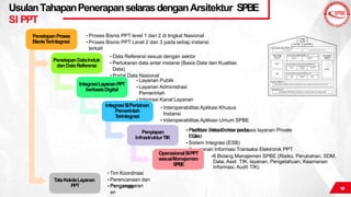 1-PAPARAN ASDEP SPBE-UMUM-CAHYONO TRI-KEMENPANRB-converted.pptx