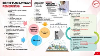1-PAPARAN ASDEP SPBE-UMUM-CAHYONO TRI-KEMENPANRB-converted.pptx
