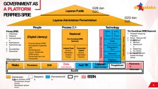 1-PAPARAN ASDEP SPBE-UMUM-CAHYONO TRI-KEMENPANRB-converted.pptx