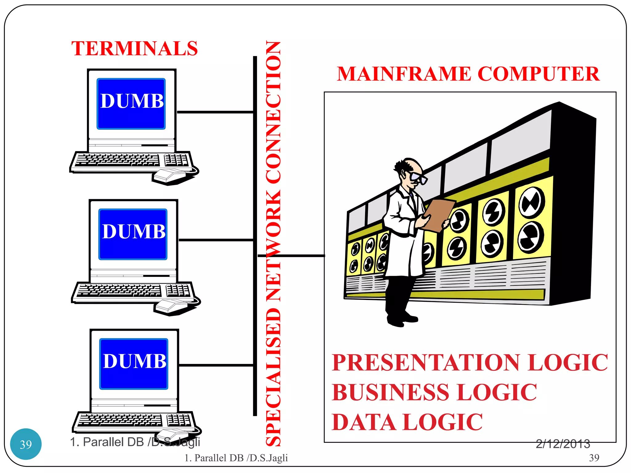 Parallel Database | PPSX