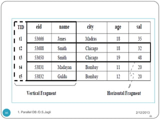 Parallel Database | PPT