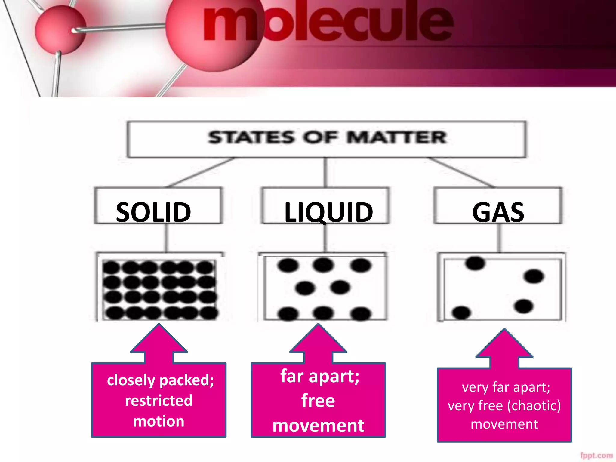 1 particulate of matter stem-ggc11-1 and 2 | PPTX