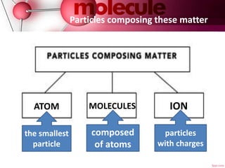 1 particulate of matter stem-ggc11-1 and 2 | PPTX | Chemistry | Science