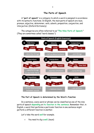 1-Parts of Speech (Word, Phrase, Clause) (1).pdf