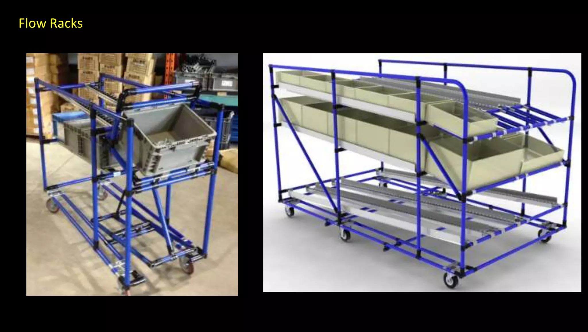 Lean Materials Management - Parts presentation at the line - November ...