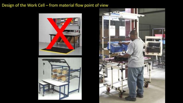Lean Materials Management - Parts presentation at the line - November ...